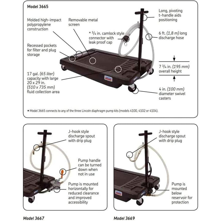 Lincoln Industrial 3669 Low Profile 17 Gallon Oil Change Truck Drain w