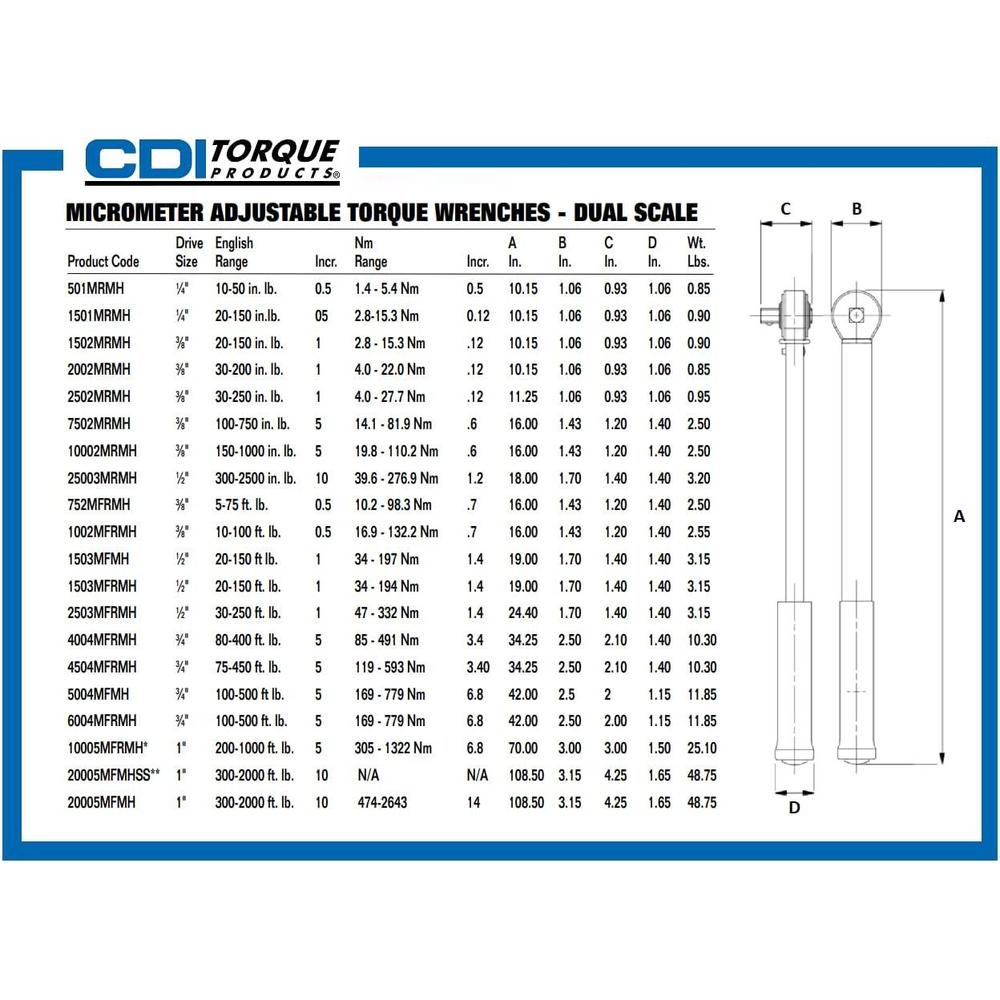 CDI 2503MFRMH Torque Wrench - Top Choice